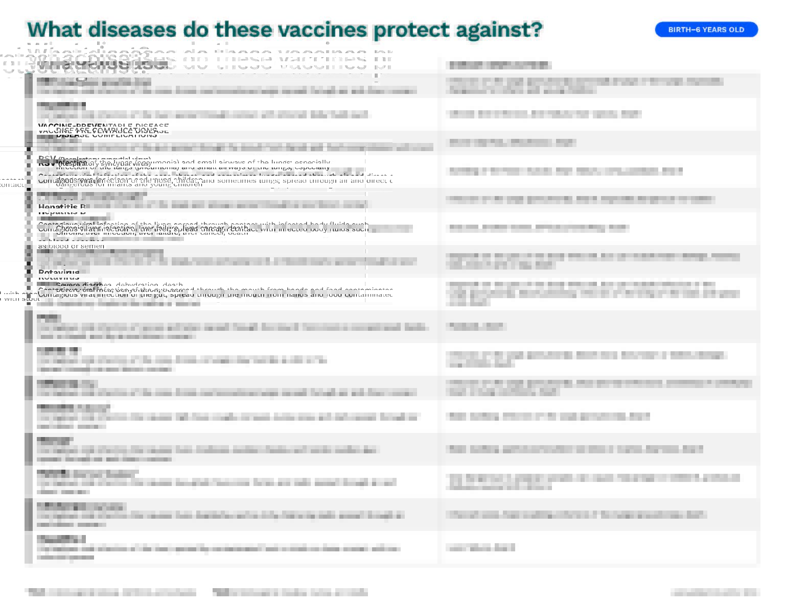 Immunizations – Clark County Combined Health District